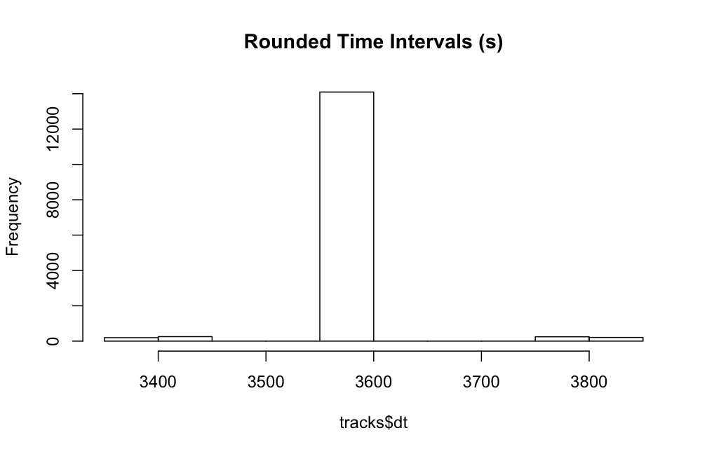 Prepare data for analysis • bayesmove